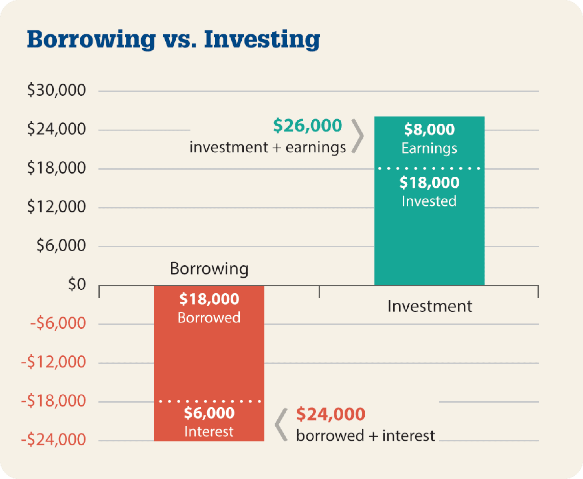NextGen 529 Plan Details | NextGen 529